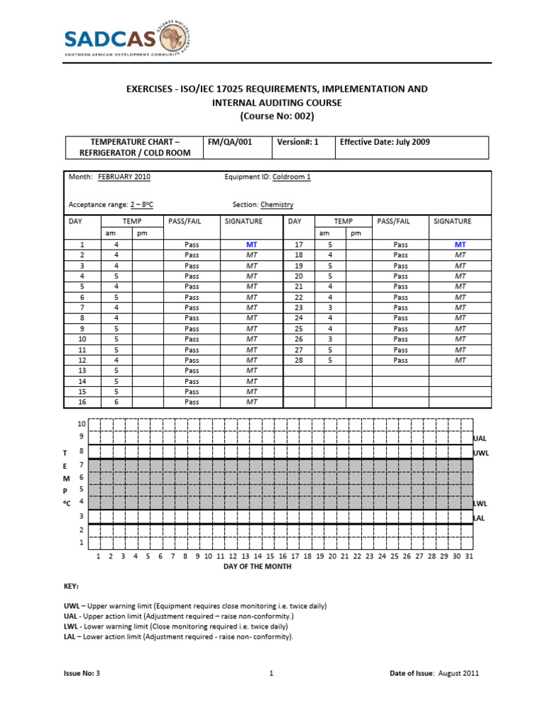 o)Temperature Chart - Refrigerator - Cold room | PDF