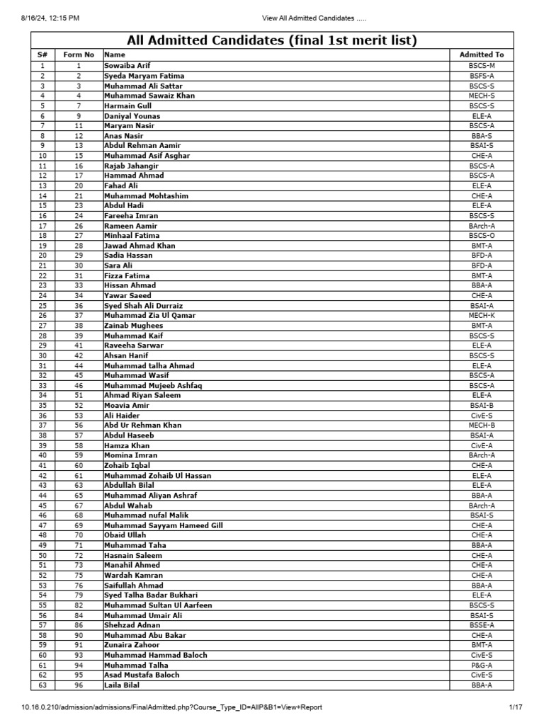 Merit - List NFC Iet 2024 | PDF