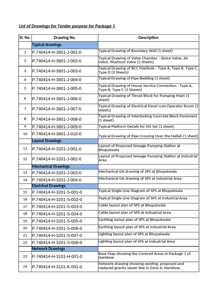 List of Drawing No - PKG 5 | PDF