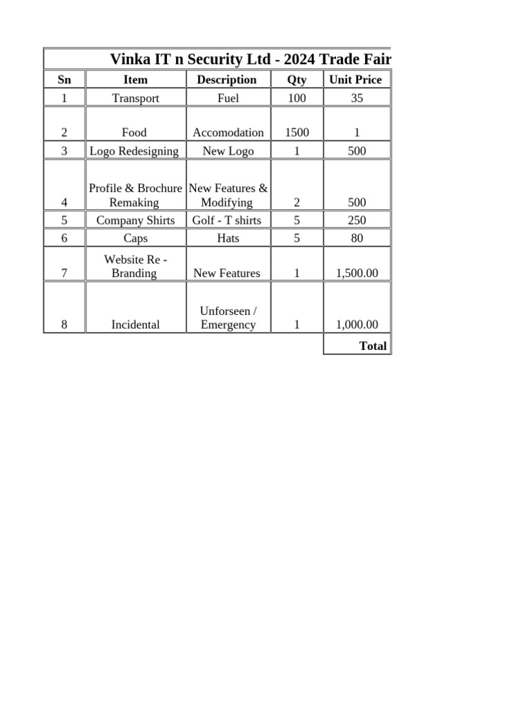 Vinka InS - 2024 Trade Fair Budget | PDF