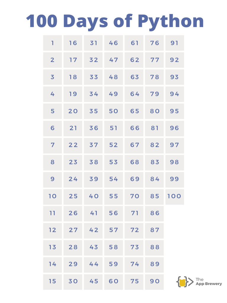 100 Days of Python Check Off Posters | PDF