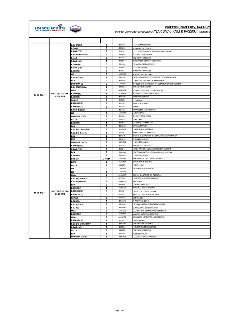 Summer Carryover Schedule 2023-24 | PDF
