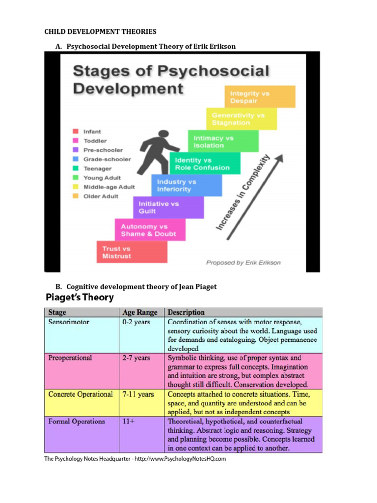 Child Development Theories | PDF