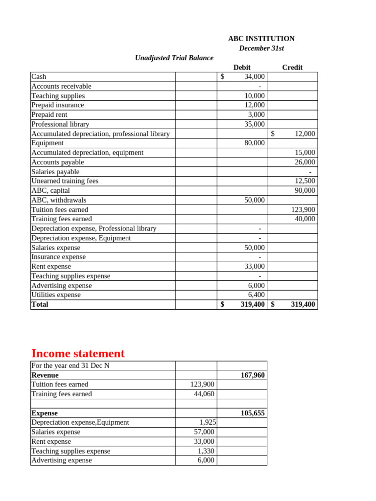Final - Trần Thùy Dương Asm2 - Task1 - Task2 - Task3 - Sencondchange | PDF | Expense | Business