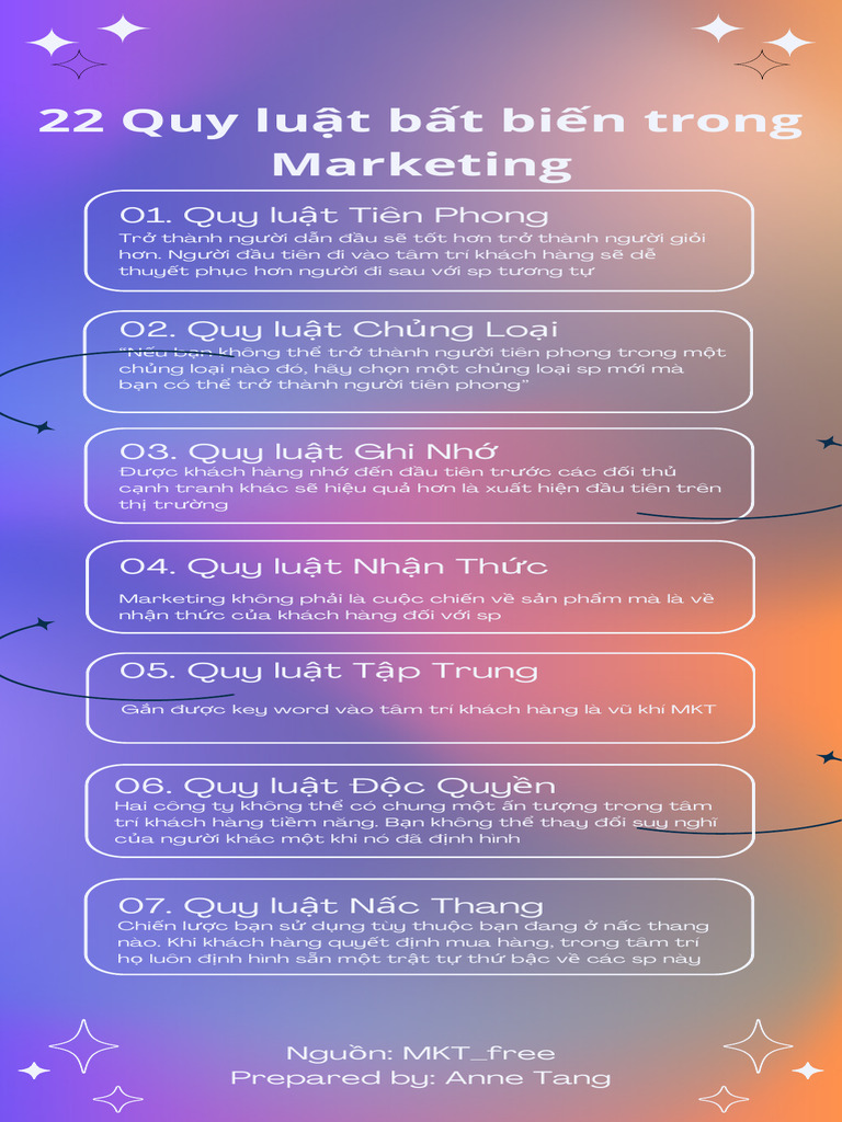22 Quy Lu T B T Bi N Trong MKT 1718173388 | PDF