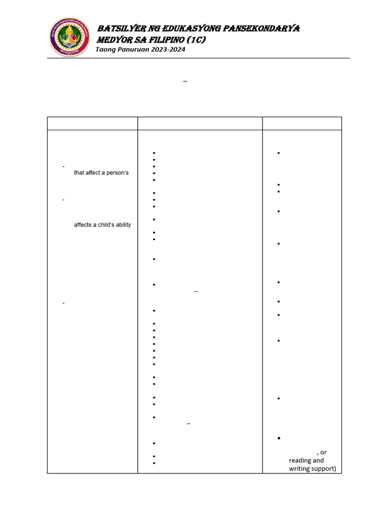 EDUC 2 Group 1 Typology of Learners | PDF