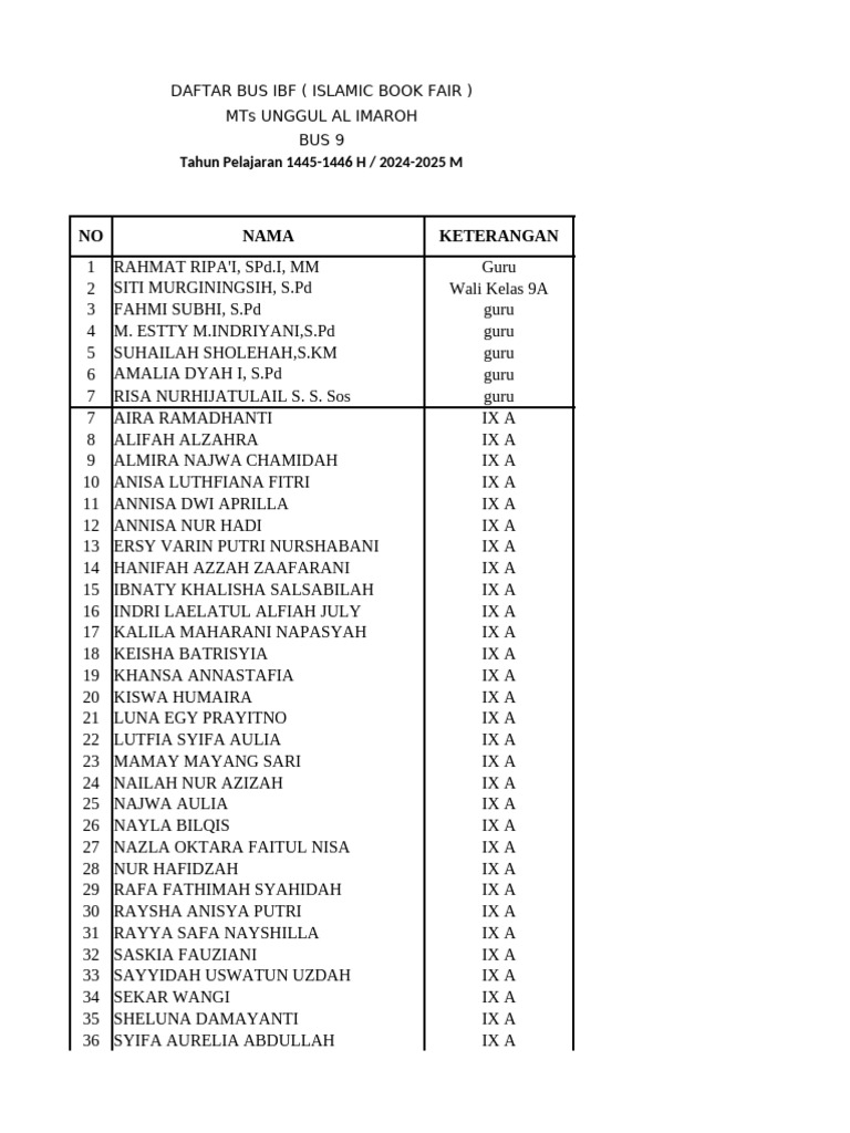 Daftar Bus Ibf 2024 TERBARU Salinan | PDF