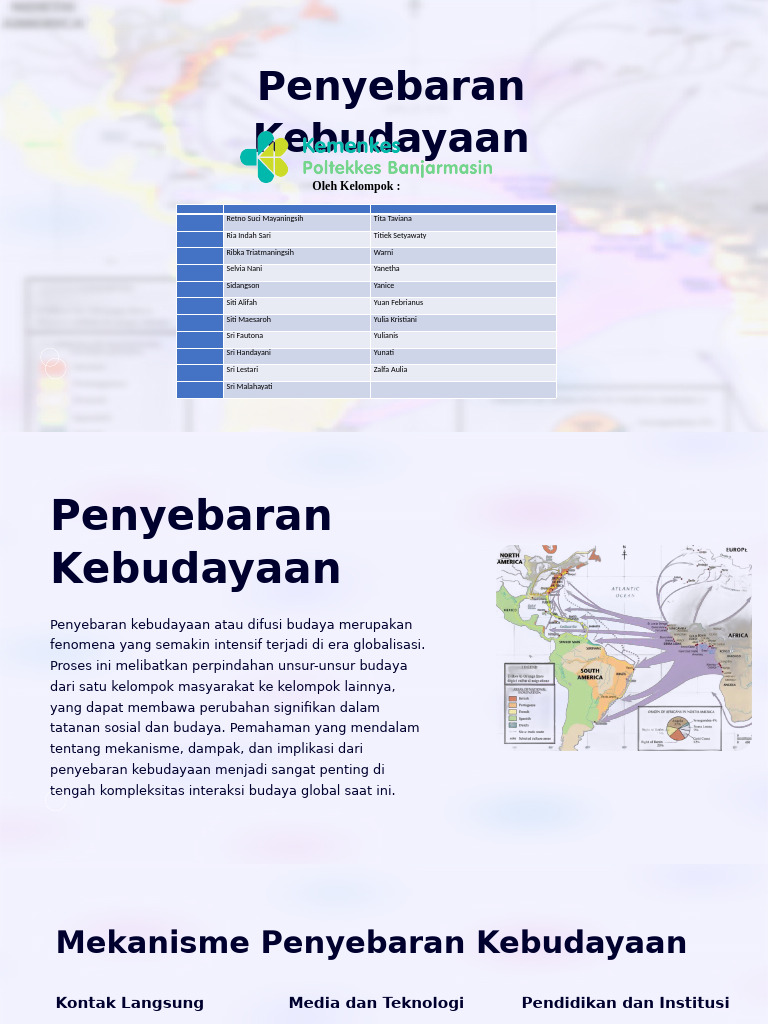 Penyebaran Kebudayaan | PDF