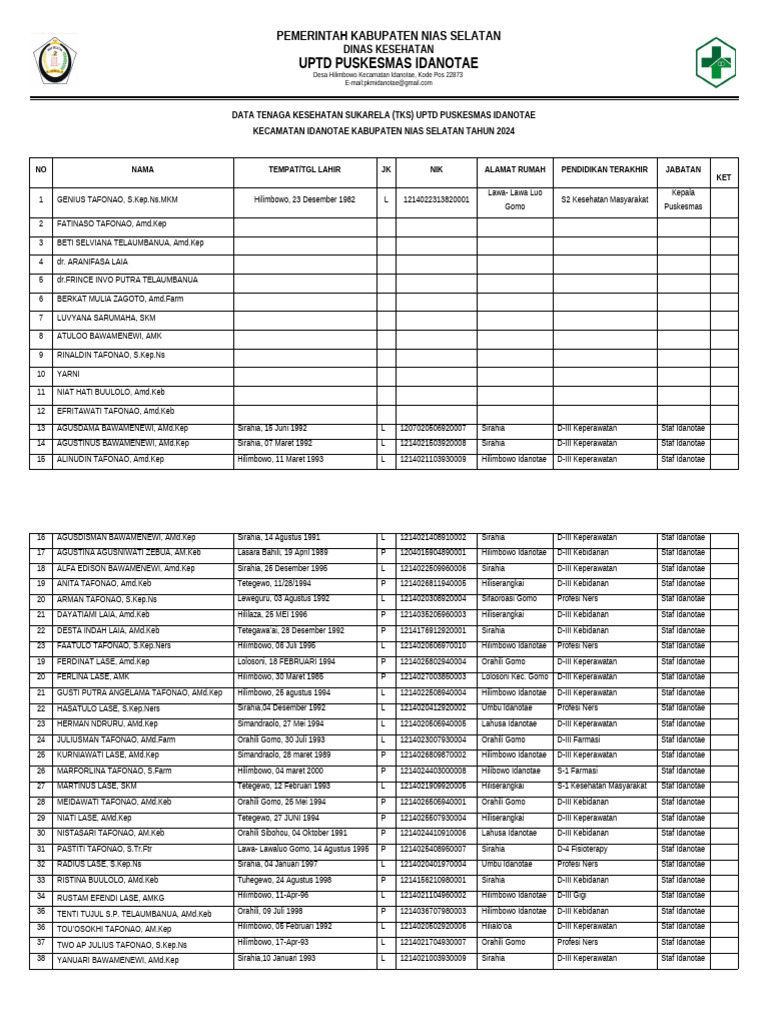Data Staf Idanotae | PDF