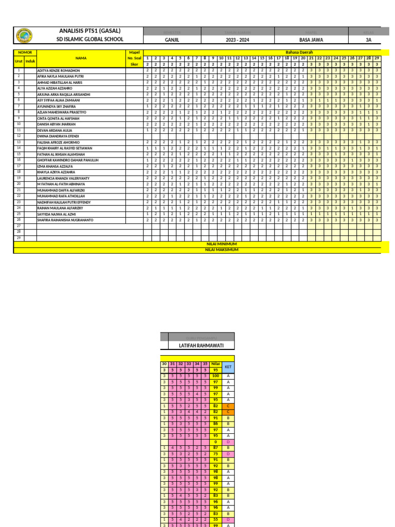 Analisis PTS1 K3 Basa Jawa | PDF