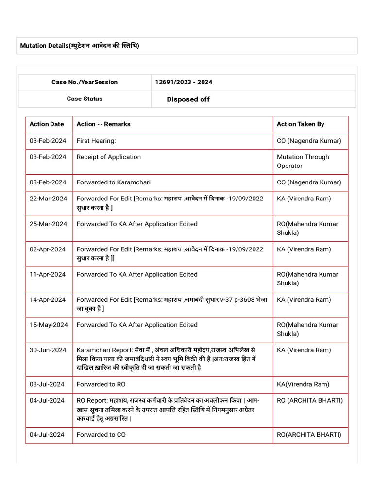 View of Mutation Crs | PDF