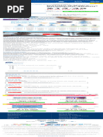 Cutina Gms V | PDF | Chemical Substances | Chemistry