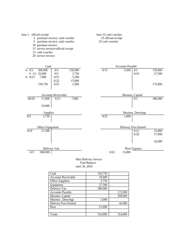 CHPTR 5 AS Max Dy Budget Bayanihan | PDF