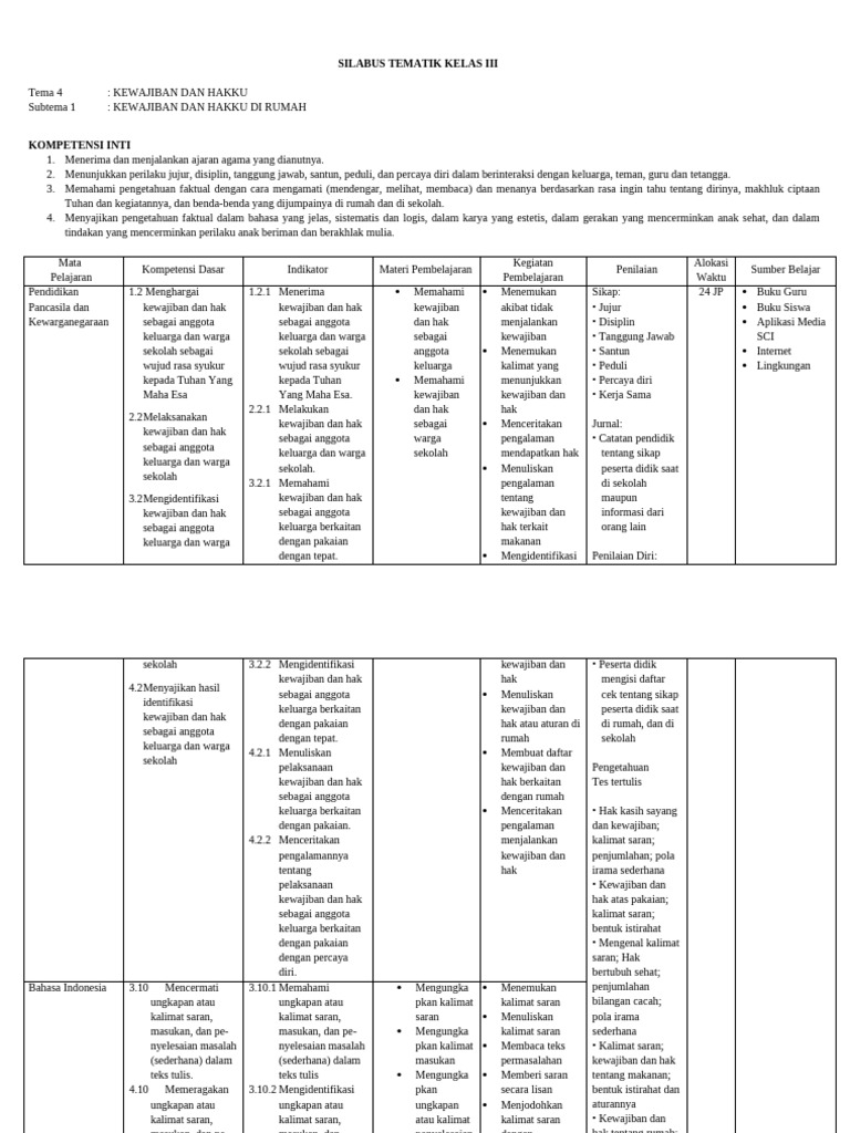 Silabus Kelas 3 Tema 4 | PDF