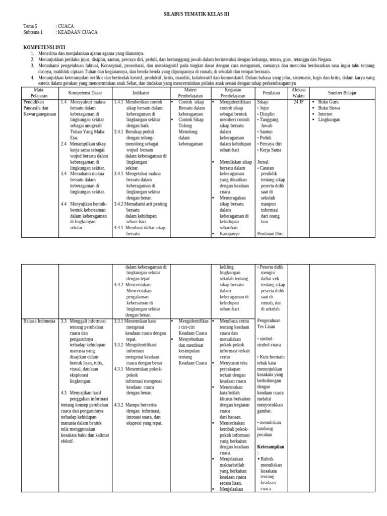 Silabus Kelas 3 Tema 5 | PDF
