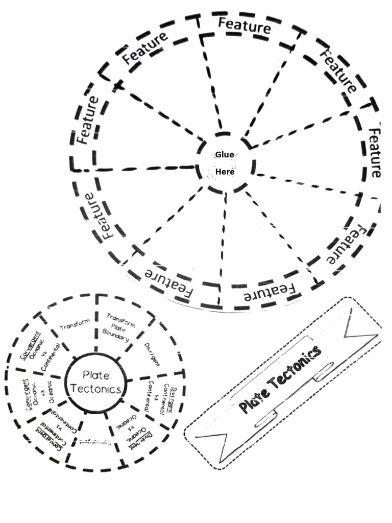 Plate Tectonic Wheel | PDF Plate Tectonic Wheel | PDF