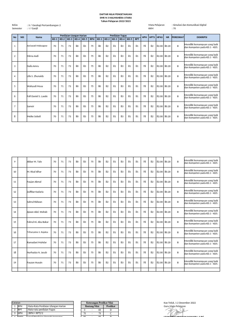 Daftar Nilai Raport (SIMDIG) GP 2 | PDF