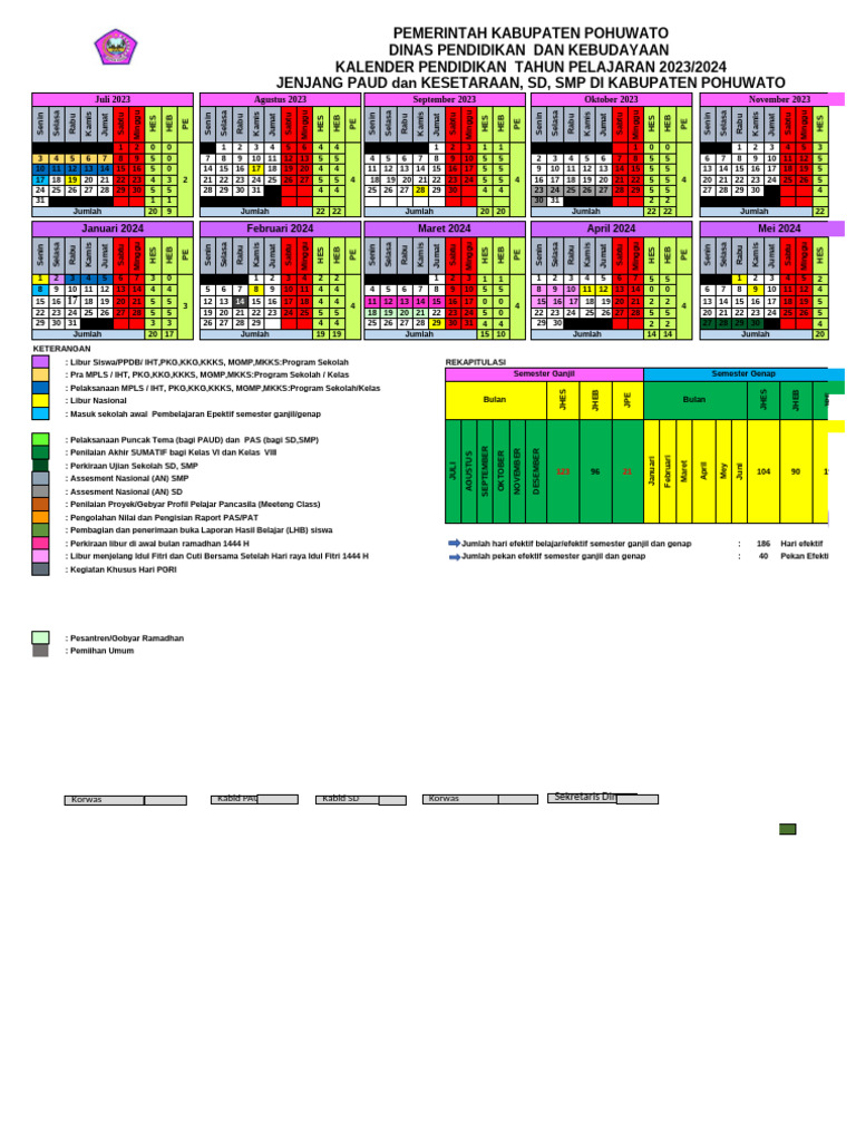 KALDIK TP. 2023-2024 Kab - Pohuwato PXQ | PDF