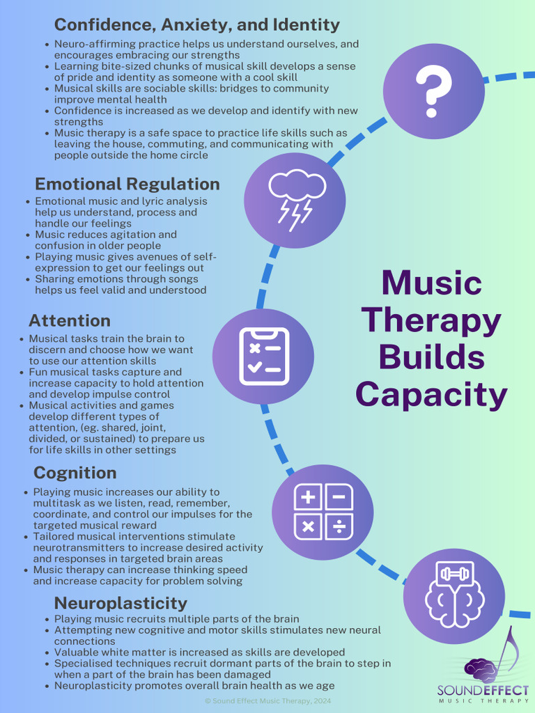Capacity Building With Music Therapy | PDF