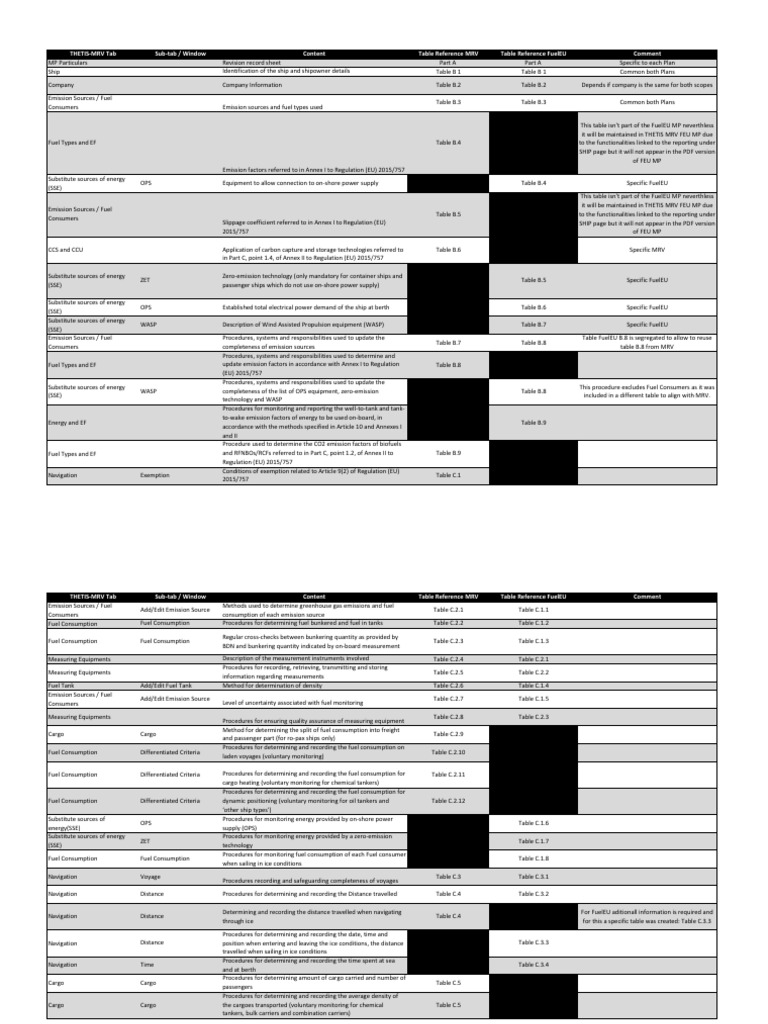 Monitoring Plan THETIS MRV Reference To Tables Legal Acts | PDF