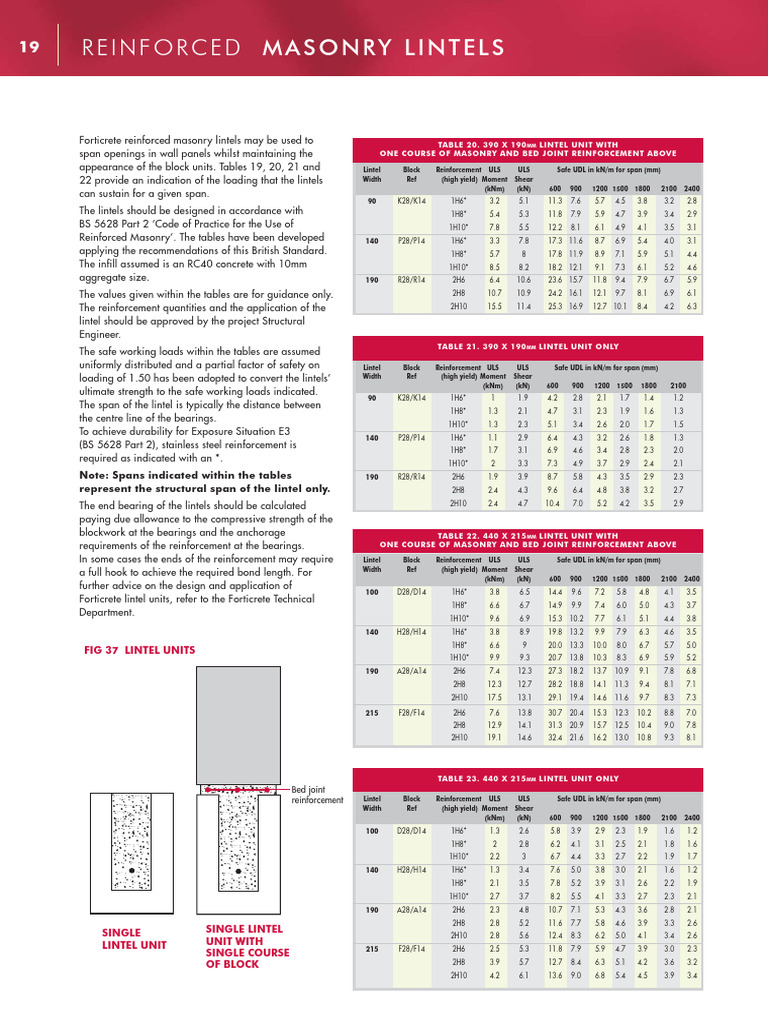 Reinforced Masonry Lintels 1 | PDF | Concrete | Masonry