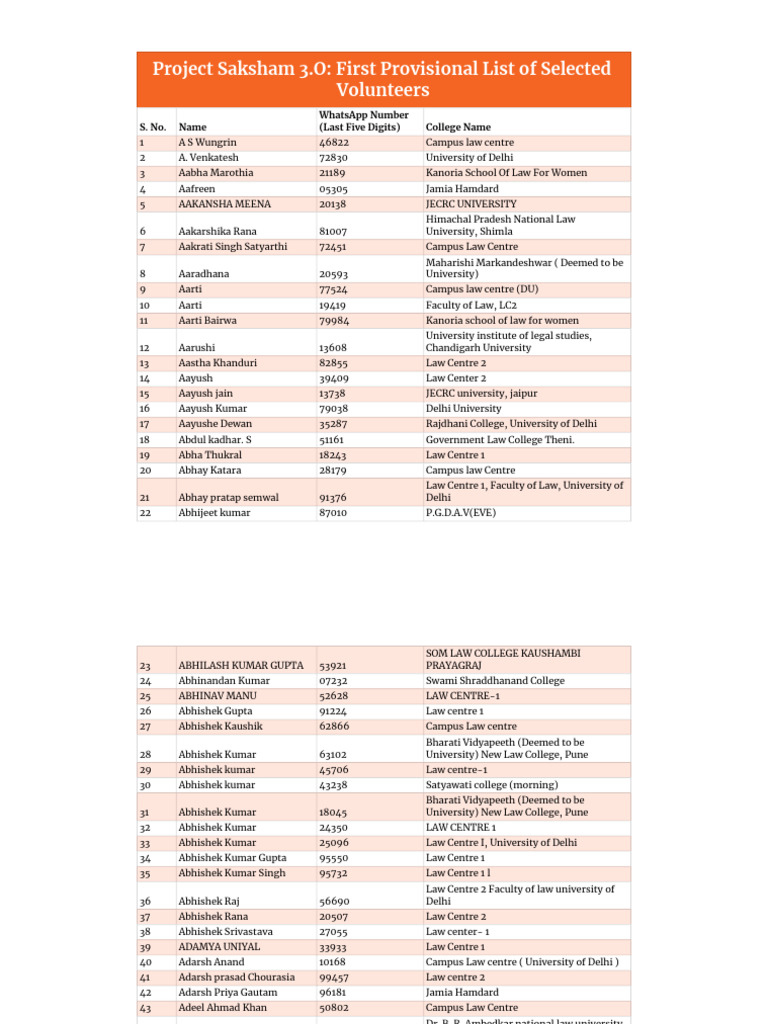 LIST - Provisional List | PDF