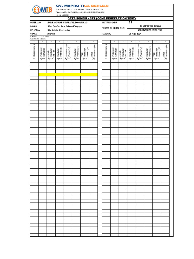 Initial Soil Test Report - Site DMT KALIALIA | PDF | Geotechnical ...