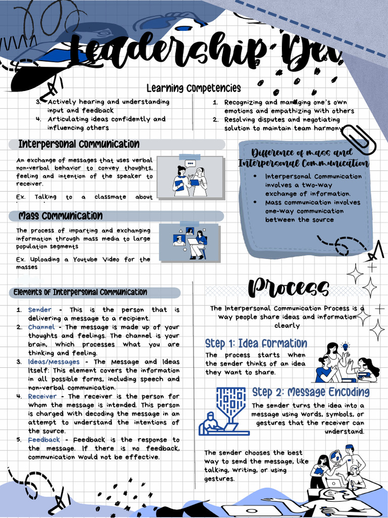 Notes Leadership | PDF