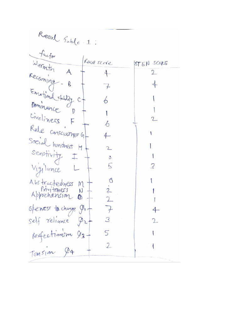 The 16 Personality Factor | PDF
