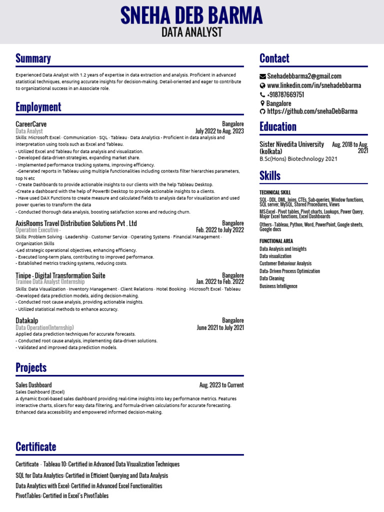 Resume Sneha. | PDF