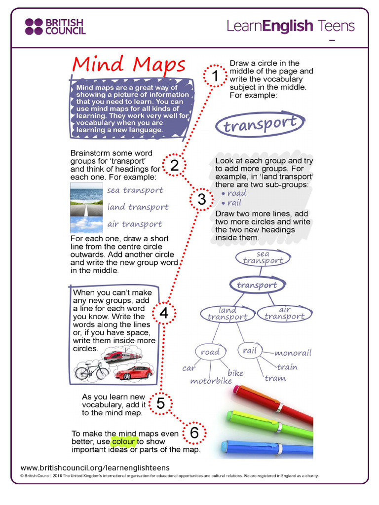 Mind Maps - Text 0 240802 102505 | PDF