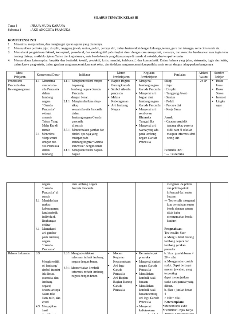 Silabus Kelas 3 Tema 8 | PDF