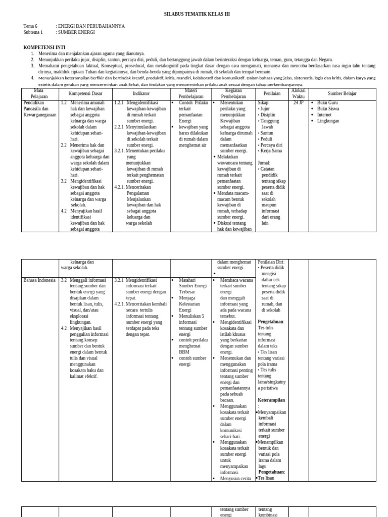 Silabus Kelas 3 Tema 6 | PDF