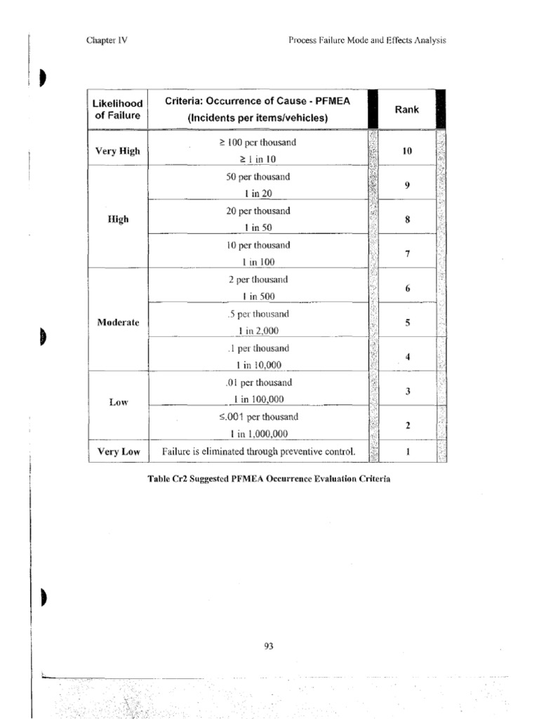 Aiag Guideline For Occurrence (Process) | PDF