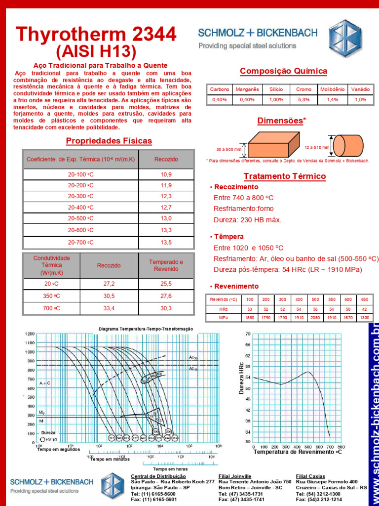 Thyrotherm 2344: (AISI H13) | PDF