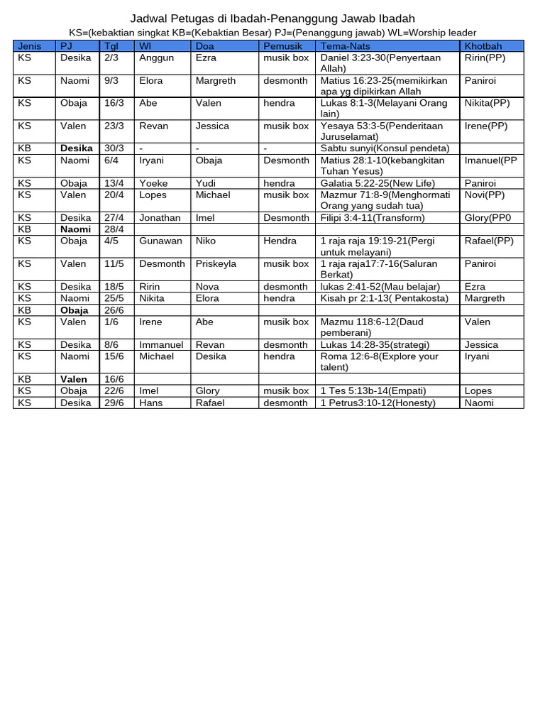Acara-Jadwal Petugas Di Ibadah-Penanggung Jawab Ibadah | PDF