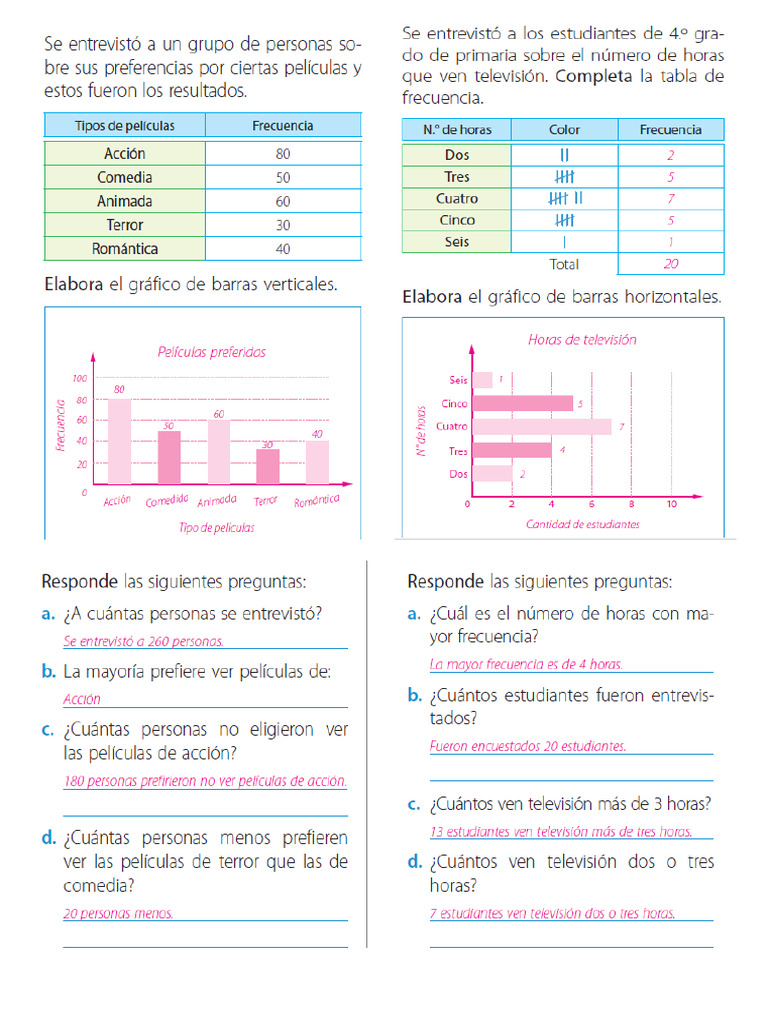 Algebra Grafico de Barras | PDF