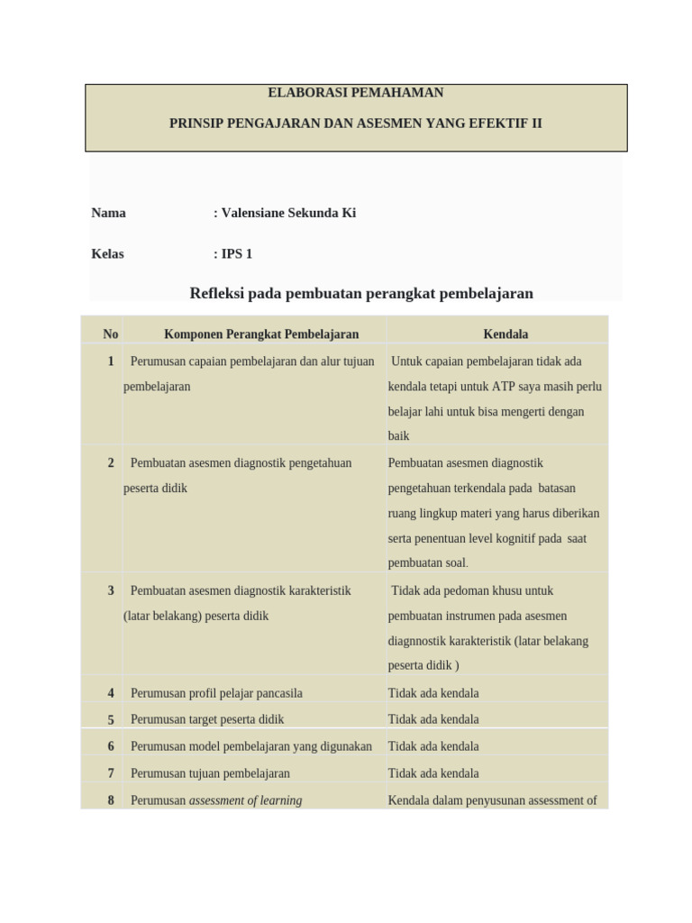 Elaborasi Pemahaman Asesmen | PDF