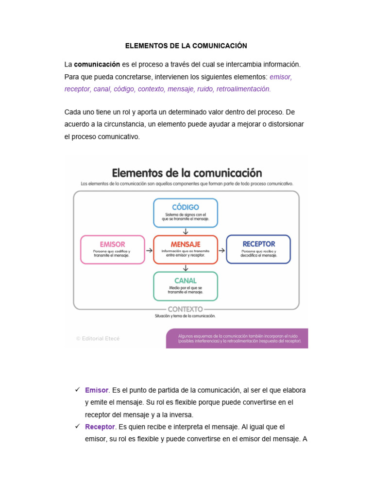 Elementos de La Comunicación | PDF