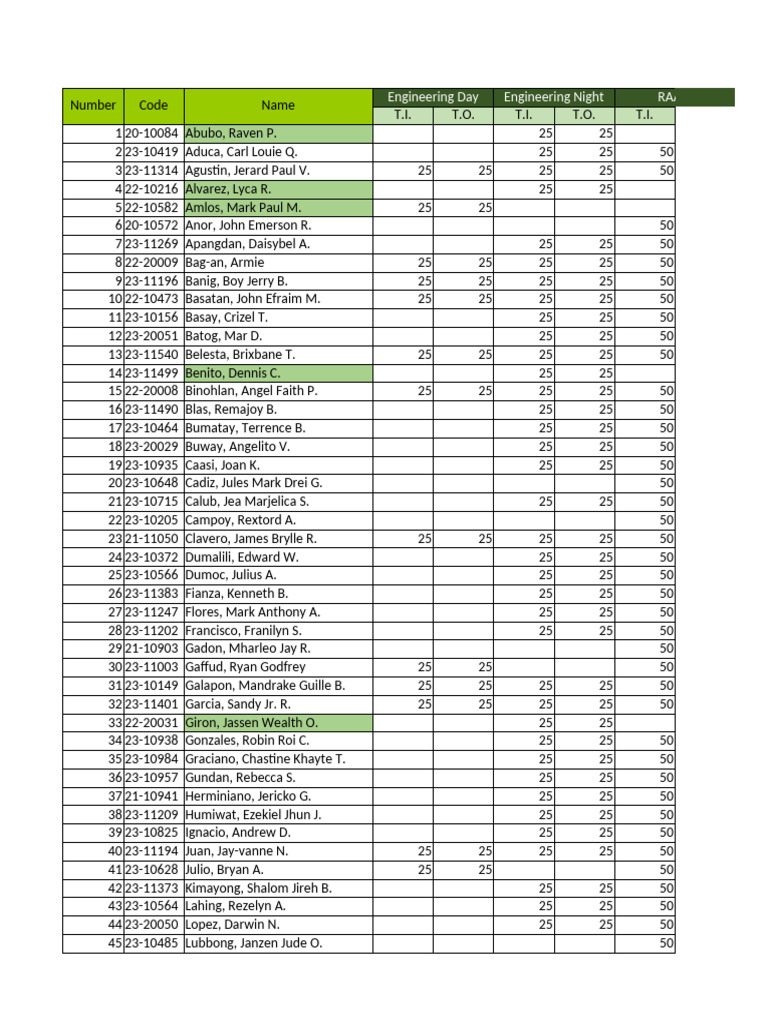 Engineering Day Engineering Night Raati | PDF