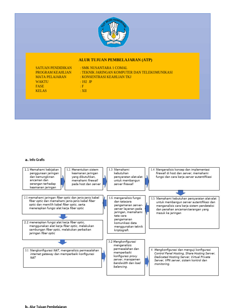 ATP TKJ Kelas XII Fase F | PDF