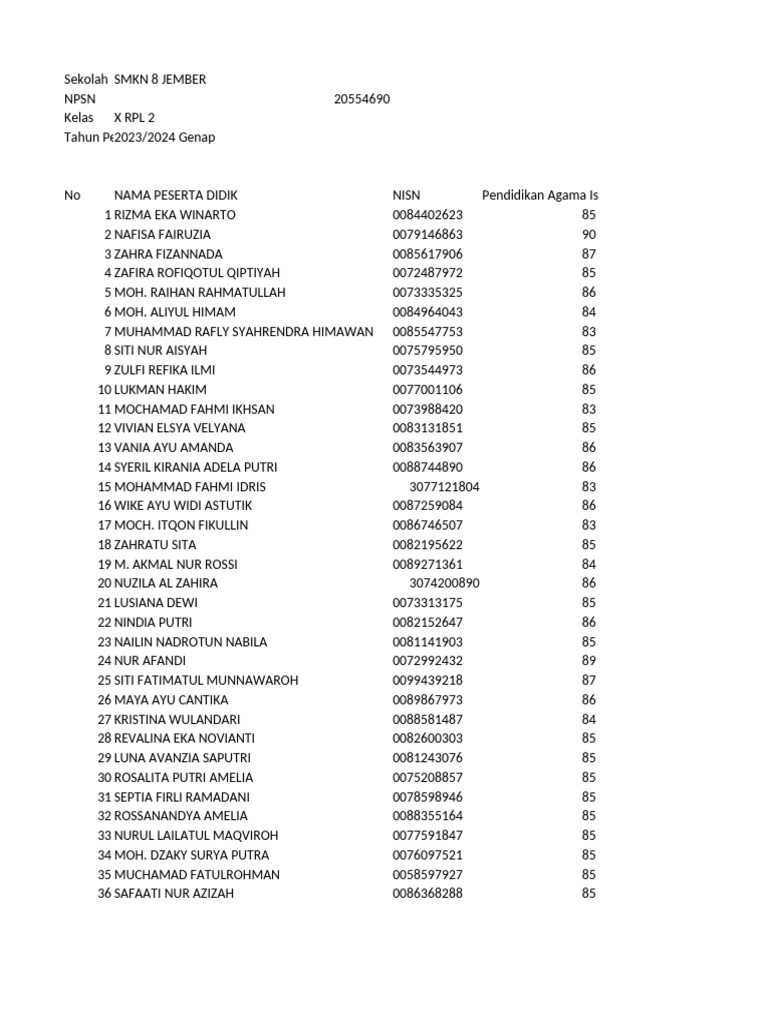 Ranking 10 RPL 2 Genap | PDF