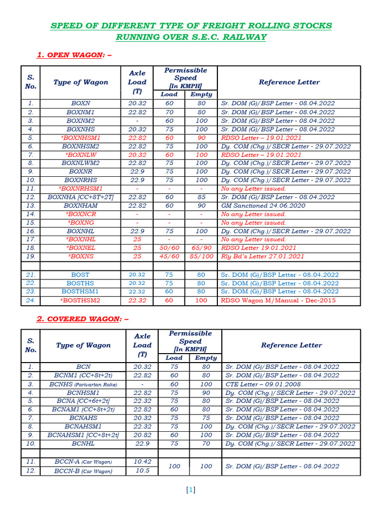 Speed Table For Freight Rolling Stocks | PDF