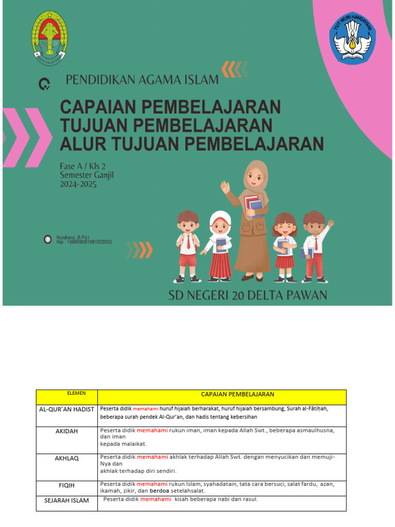 CP, TP, Atp Pai 2024-2025 Kls 2 | PDF