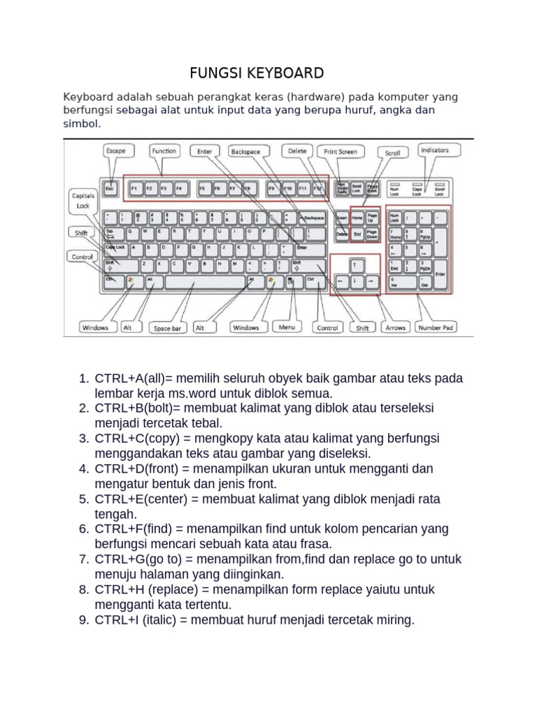 FUNGSI KEYBOARD | PDF