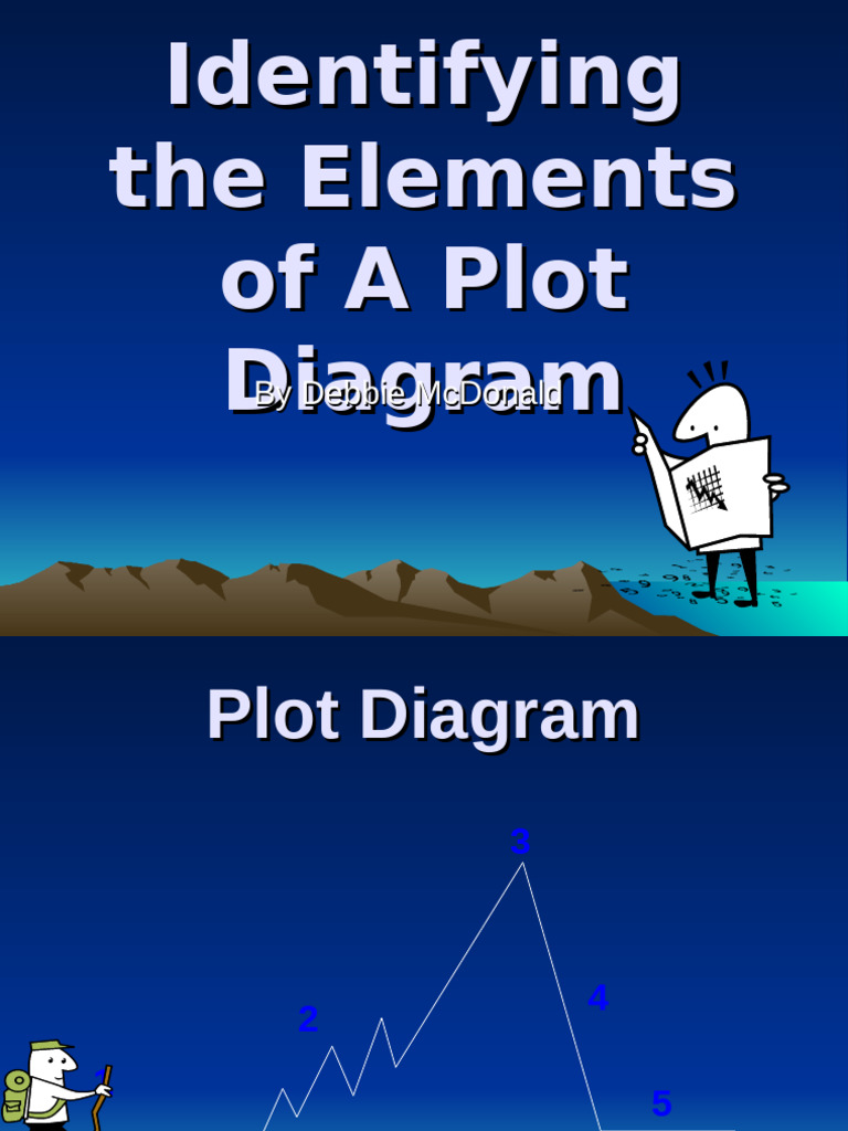 Identifying The Elements of A Plot Diagram | PDF