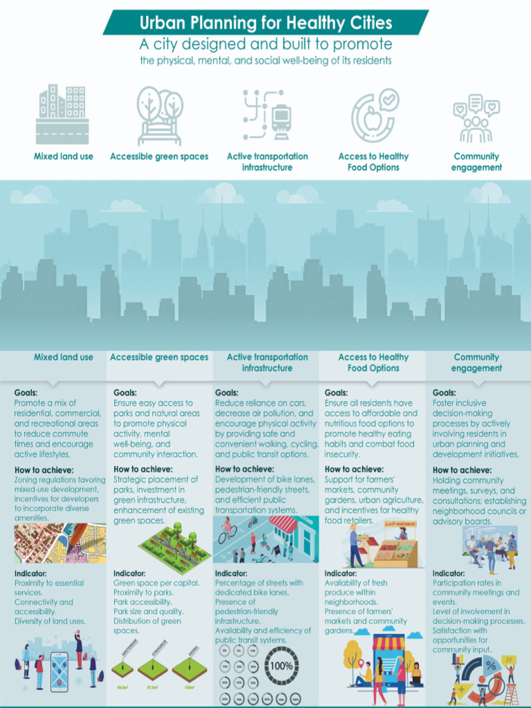 1-Healthy City Concept | PDF