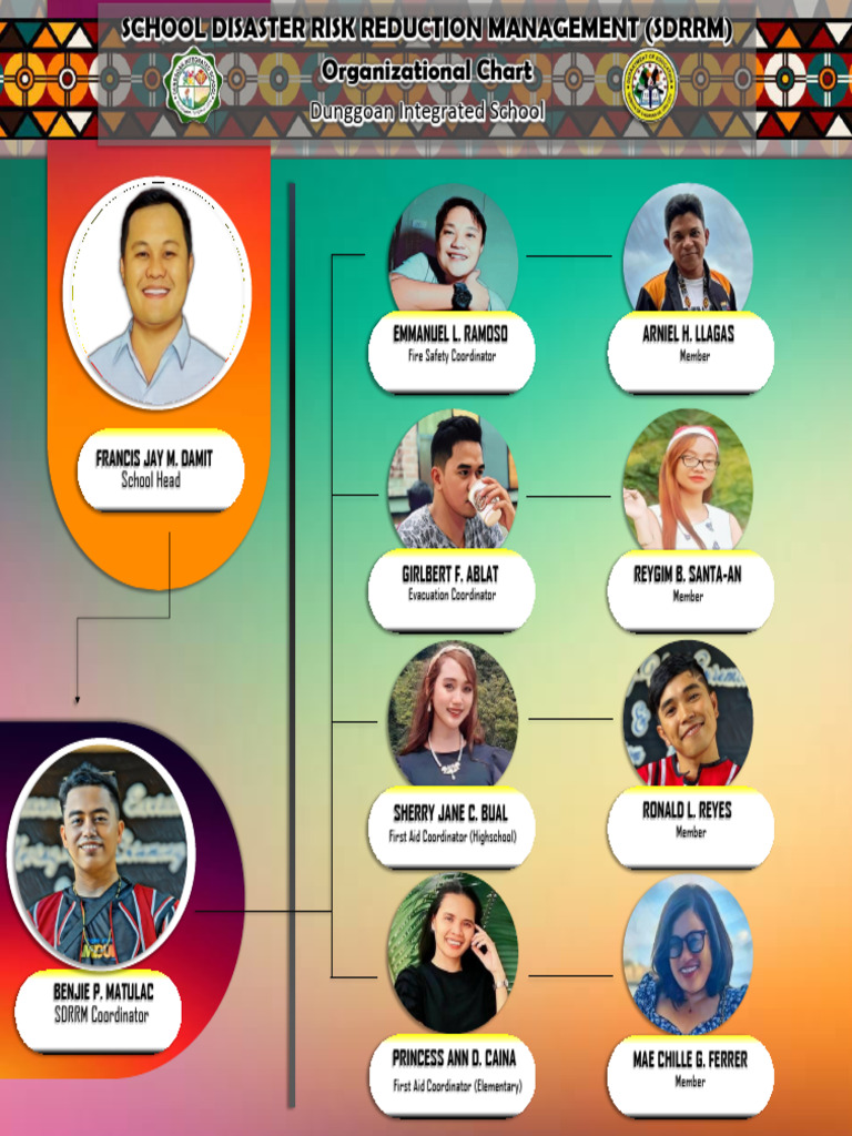 Organizational Chart in SDRRM DIS | PDF