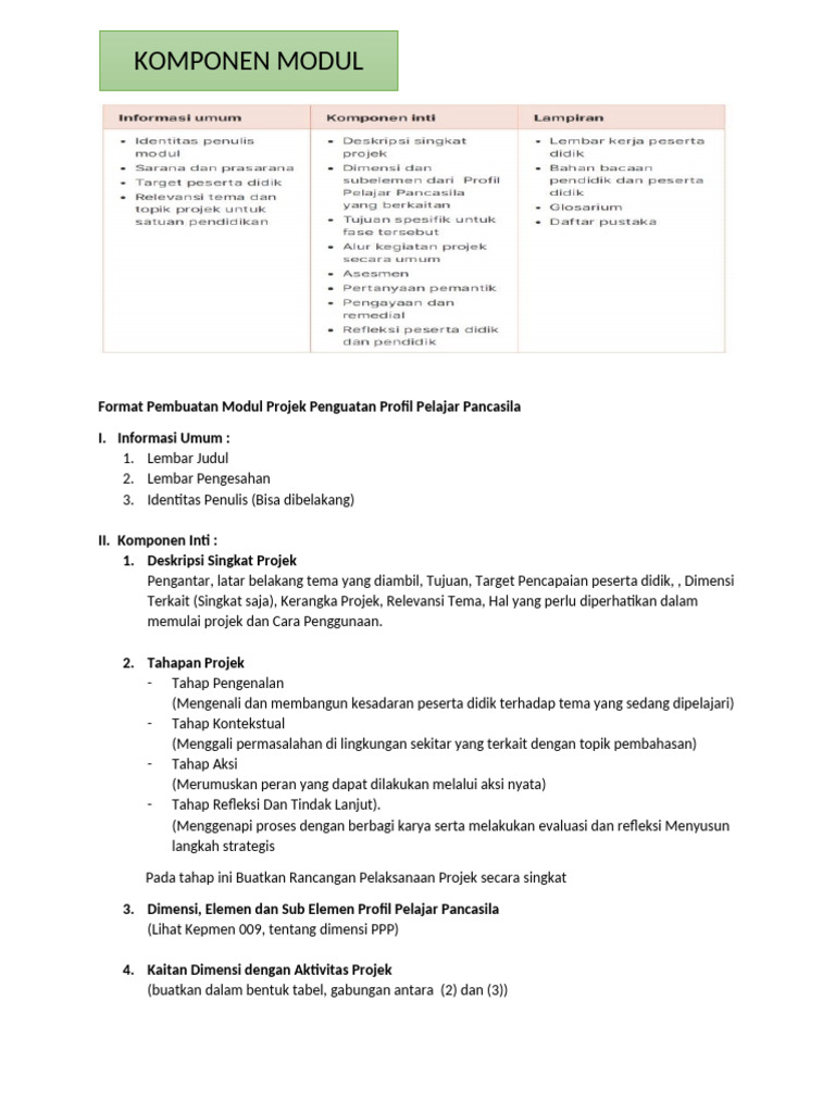 Format Pembuatan Modul Projek Penguatan Profil Pelajar Pancasila | PDF