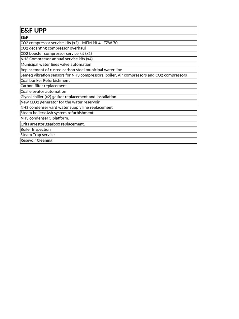 UPP Progress Update - Polokwane | PDF